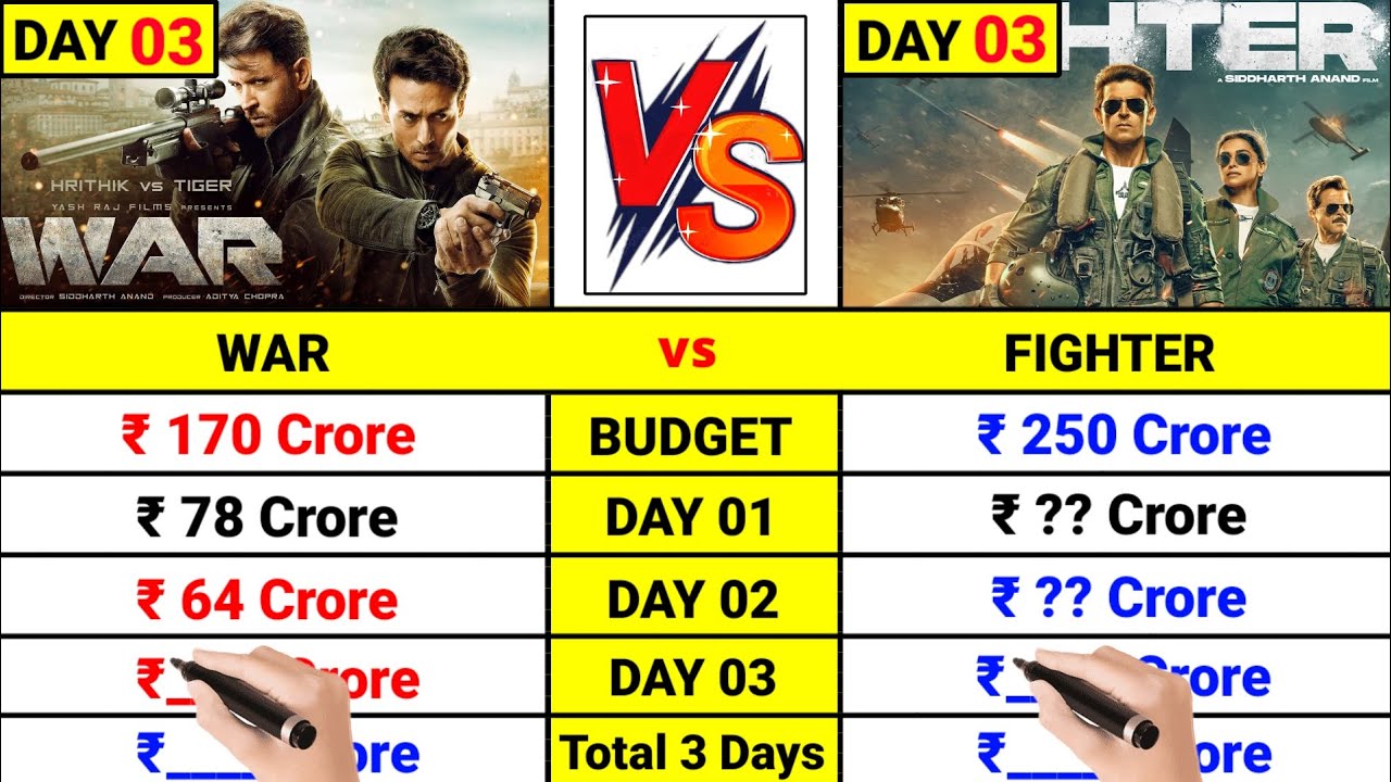 Fighter vs War Box Office Collection day 3, Fighter total worldwide ...