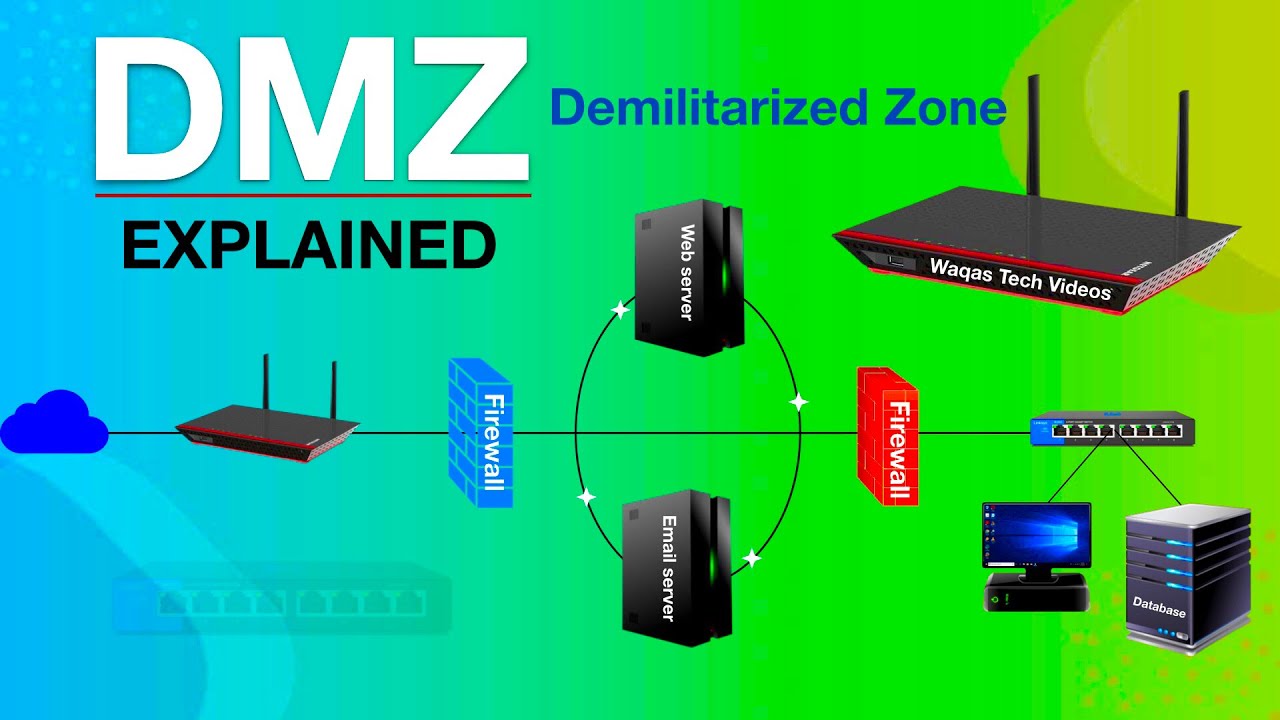 What is a DMZ (Demilitarized Zone) - YouTube