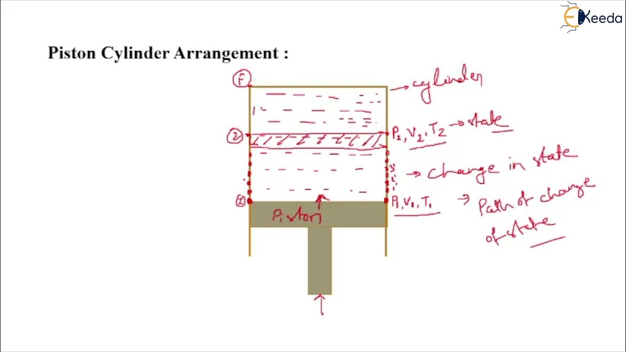Basic Terms (State, Path, Process and Cycle) - Basic Concepts and ...