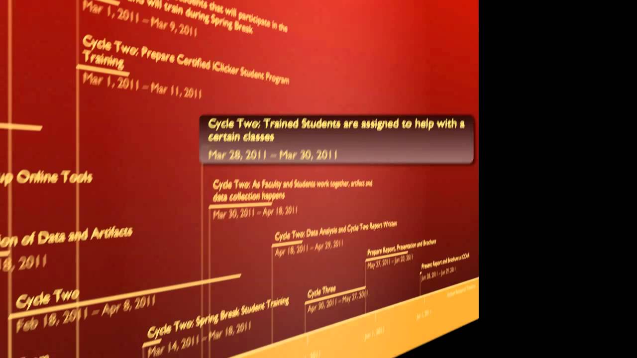 Action Research Timeline YouTube action-research-timeline-youtube