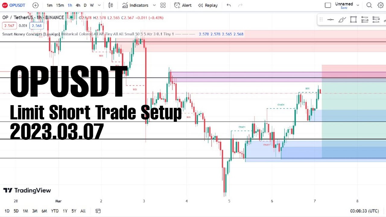OPUSDT Limit Short Trade Setup Confirmations | 2023.03.07 | CJ - YouTube