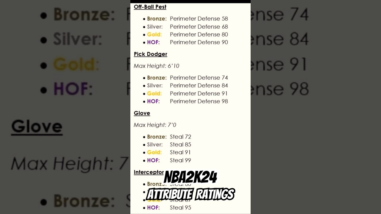 NBA 2k24 ATTRIBUTE RATINGS PART 1 #2k24 - YouTube