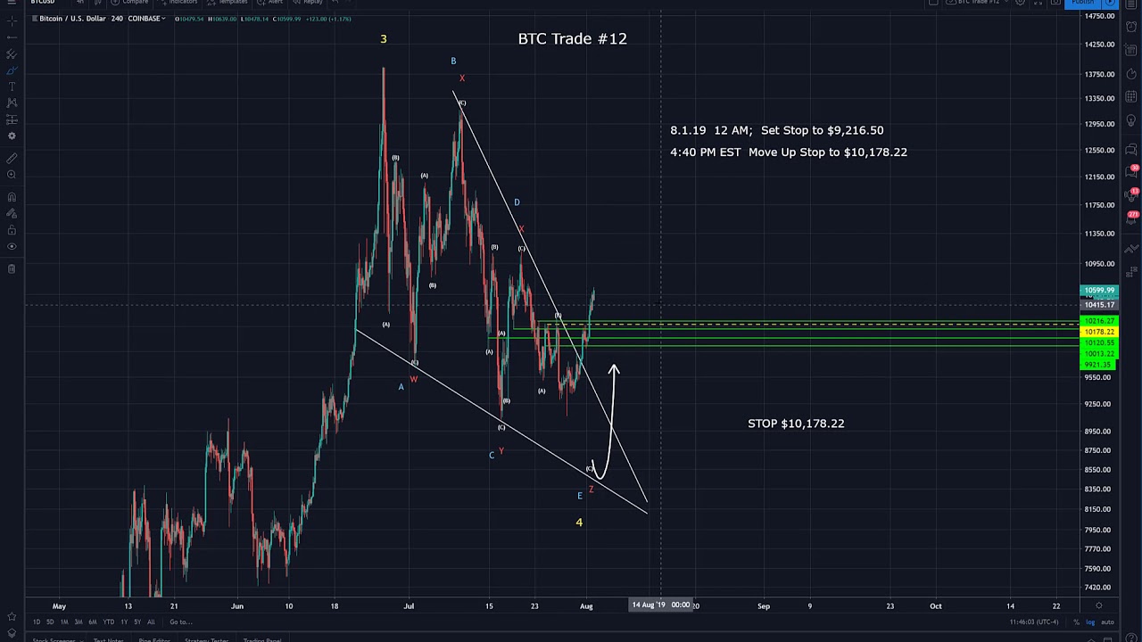Advanced Bitcoin (BTC) Trading at Haejin.com - YouTube