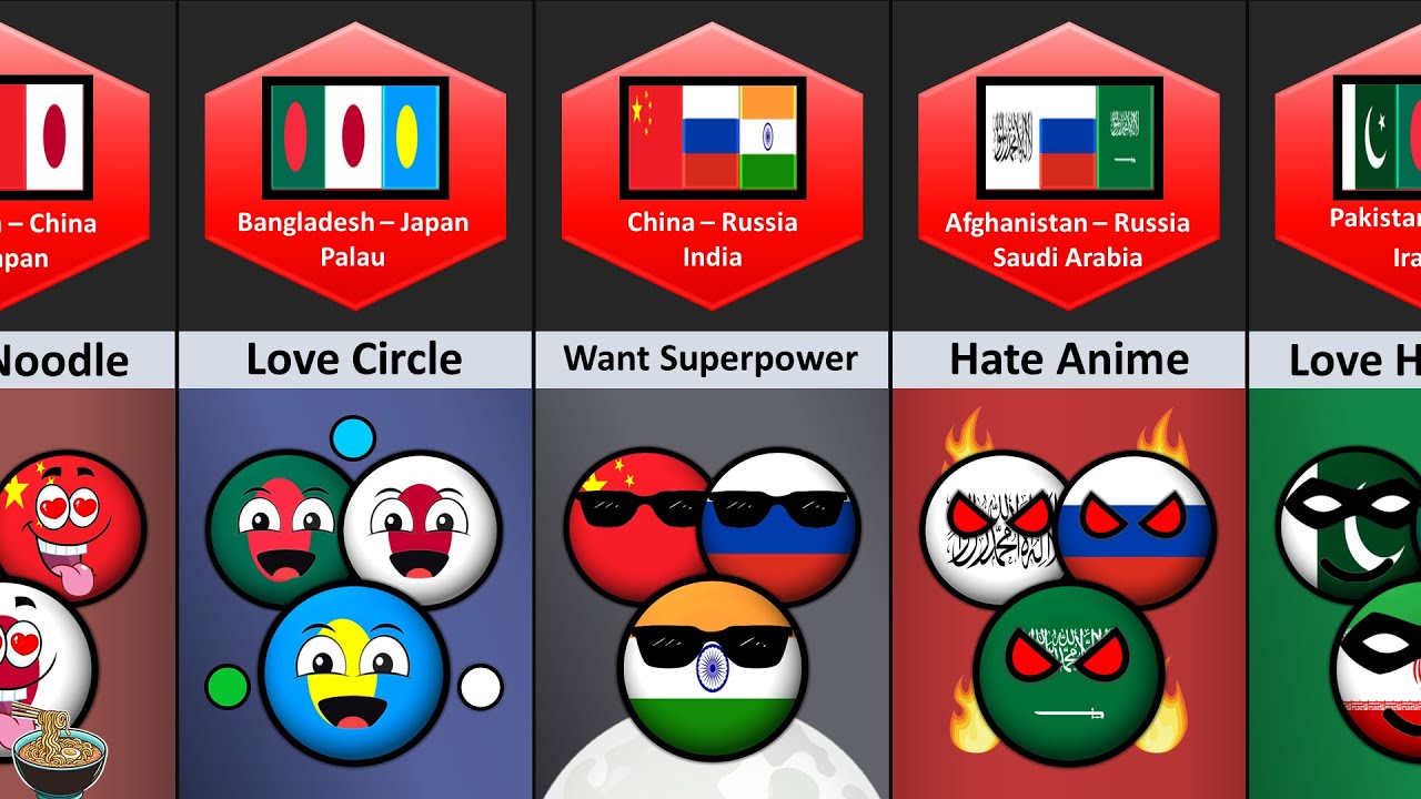 Countries Groups With 3 Members | Part-2 - YouTube