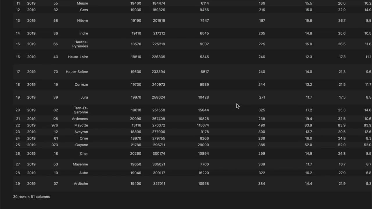 Réaliser des 'Custom Snippets' dans VS Code - YouTube
