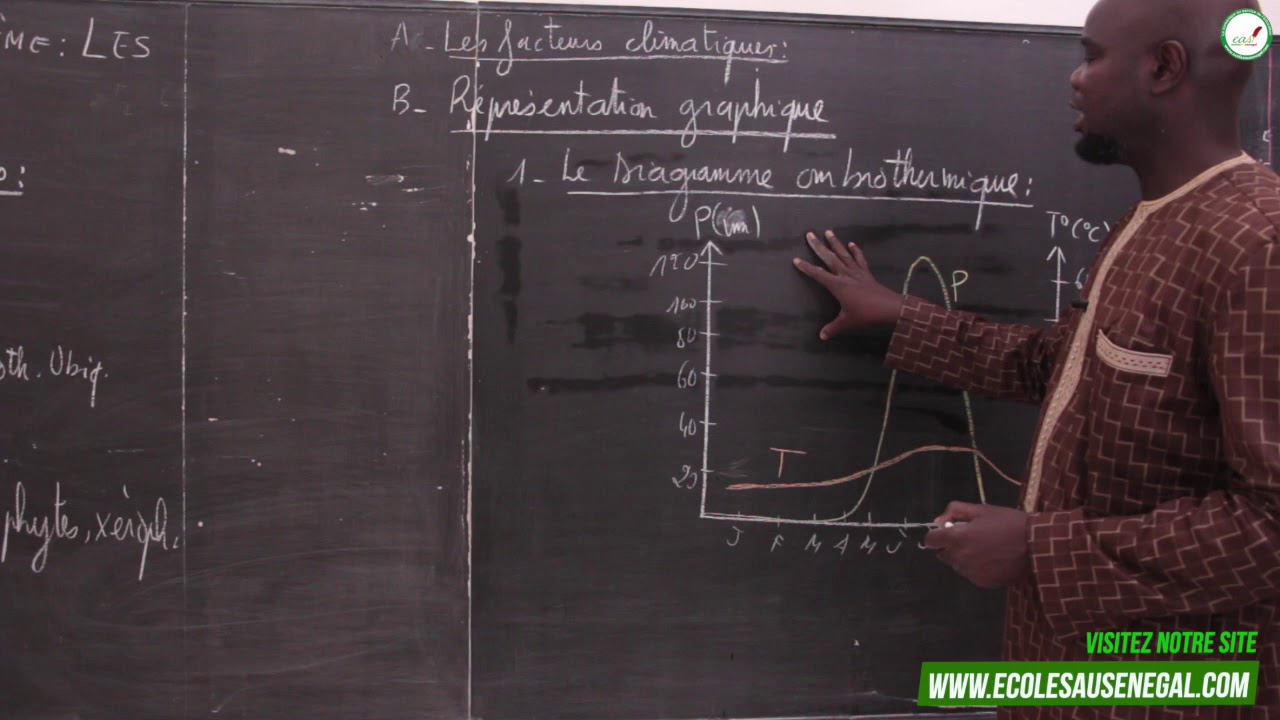 Cours - Seconde S - SVT : Fonctionnement d'un écosystème / Les facteurs ...