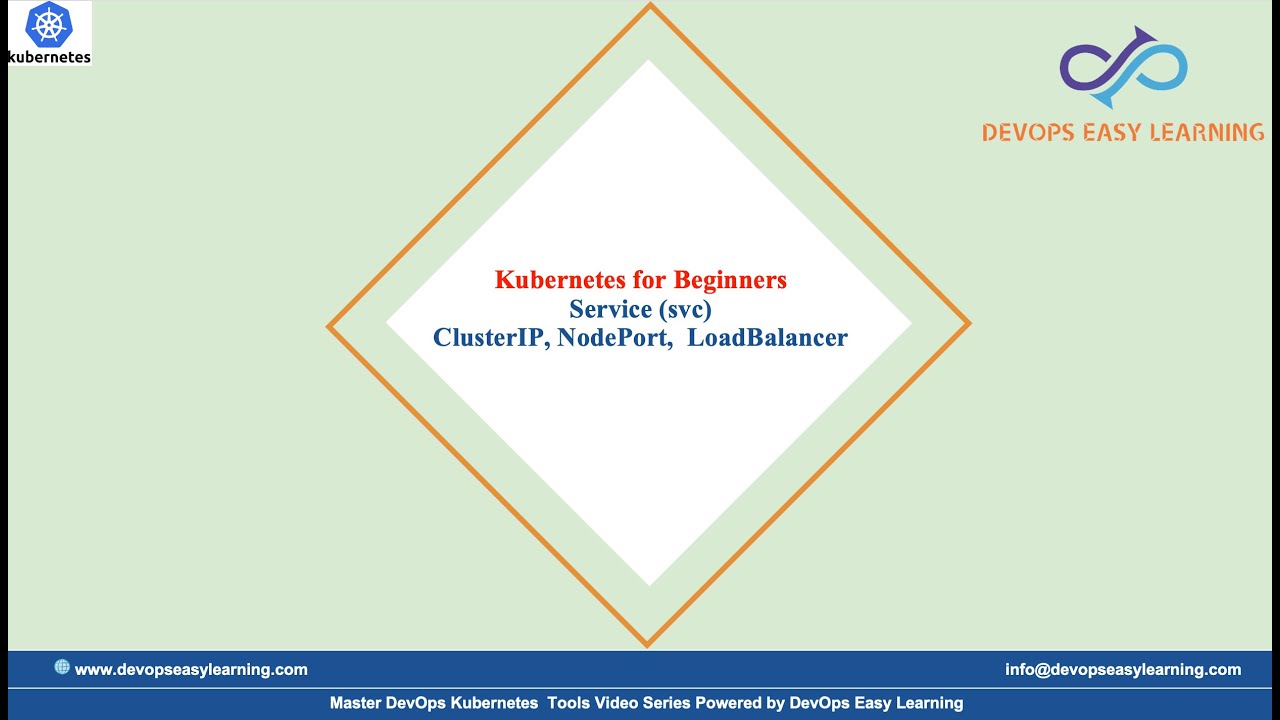 Clusterip Nodeport Loadbalancer Kubernetes For Beginners Introduction To Kubernetes Youtube 5593