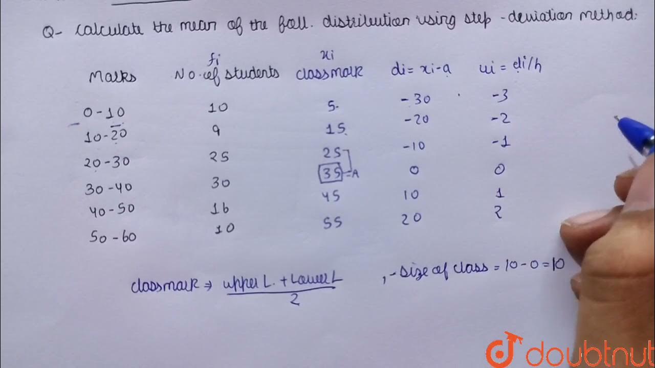 Calculate the mean of the following distribution using step deviation method. | 10 | MATHEMATIC ...