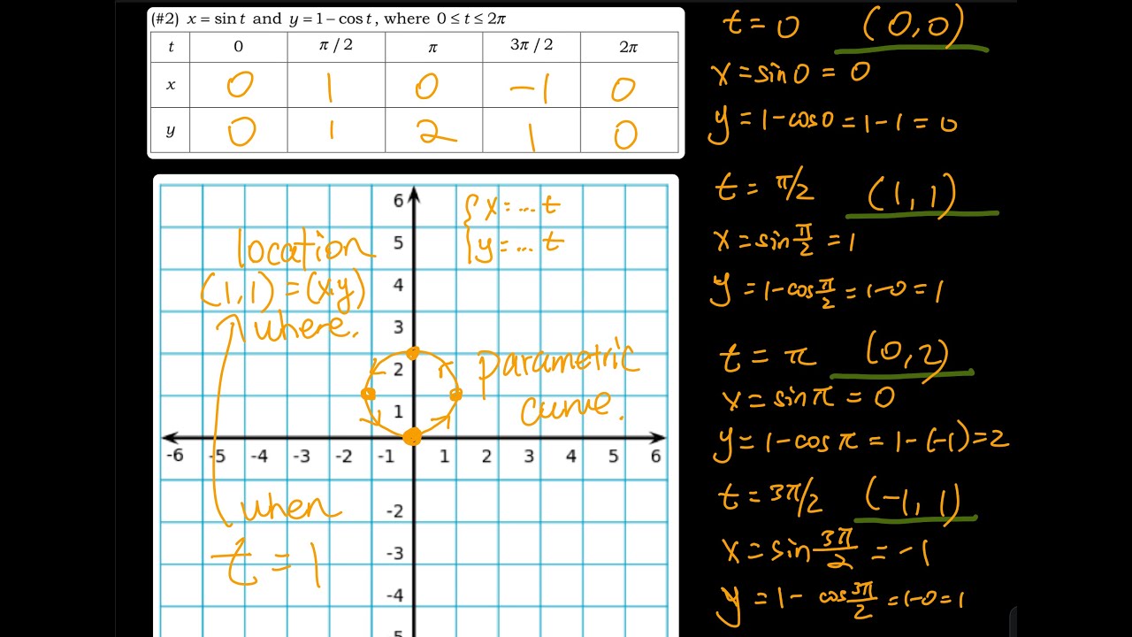 10.1 Part 4 of 4: Graph Parametric Equations & Convert Them to ...