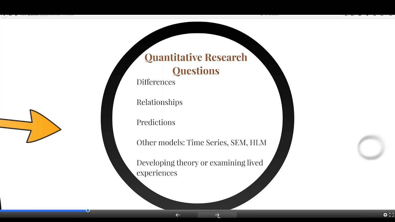 Choose Your Topic, Research Questions, & Develop a Hypothesis - YouTube