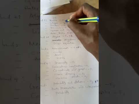 Grade 7 and 8 mathematics strands review under CBC curriculum - YouTube