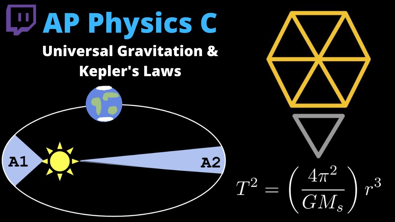 AP Physics C - Universal Gravitation and Kepler's Laws - YouTube