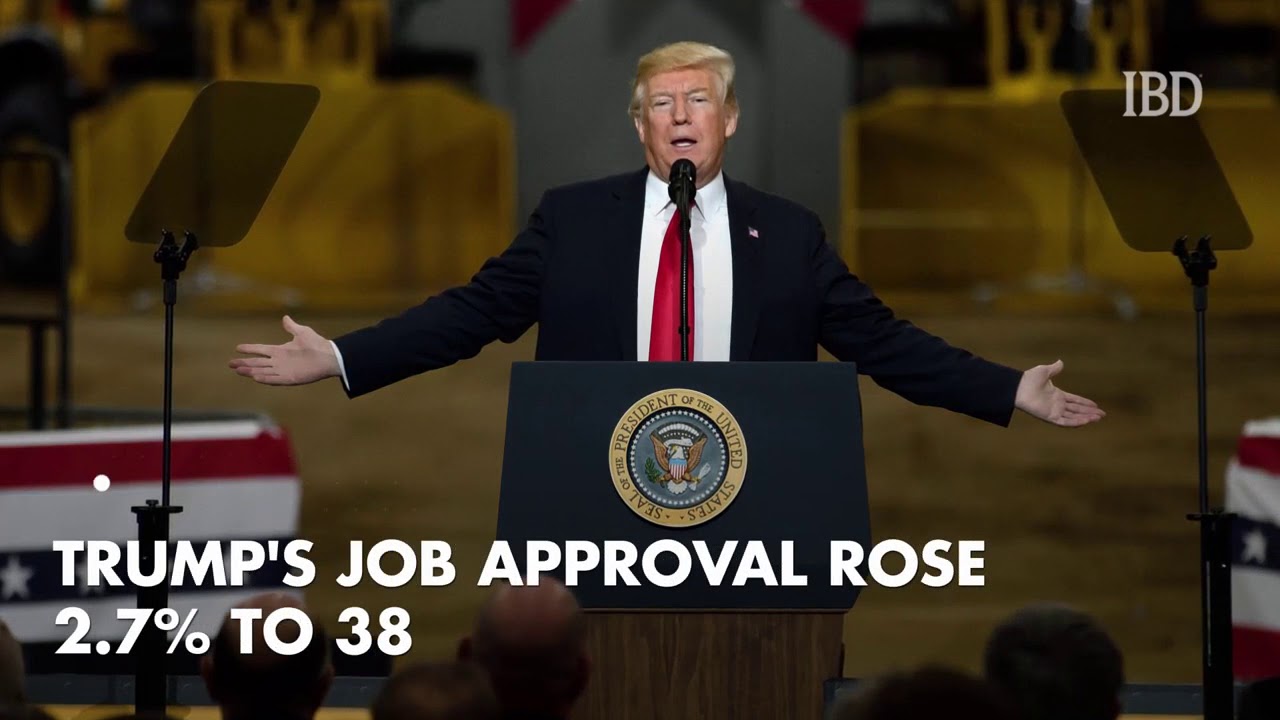 IBD/TIPP Poll Presidential Leadership: April 2018 - YouTube