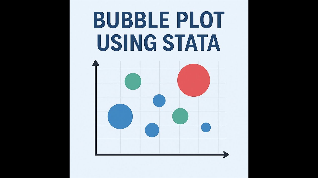 Test of heterogeneity with Bubble Plot Using STATA - YouTube