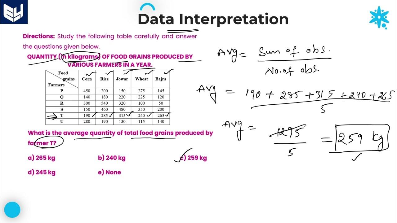 Data Interpretation | Tabular | Food grains Produced | Reasoning | Part - 19 | Bharath Kumar ...