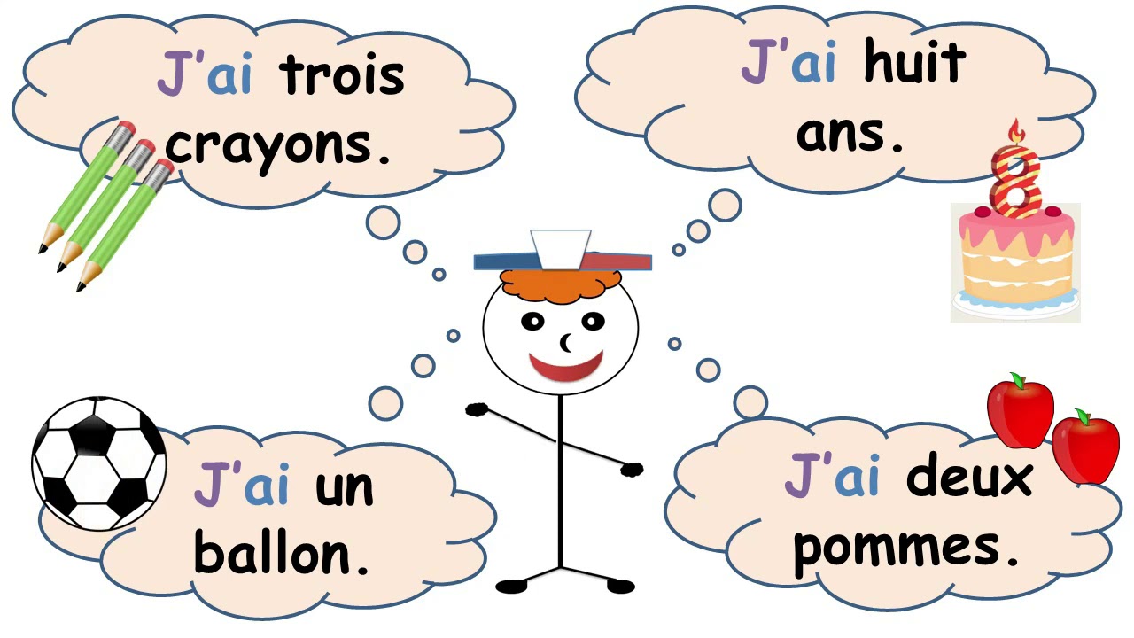 Les verbes s'appeler, avoir et être au présent de l'indicatif (je et tu ...