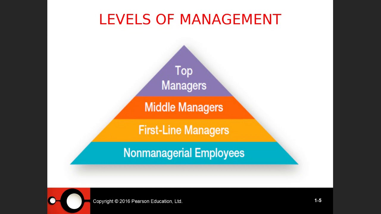 introduction to management Prof Ghoneim - YouTube