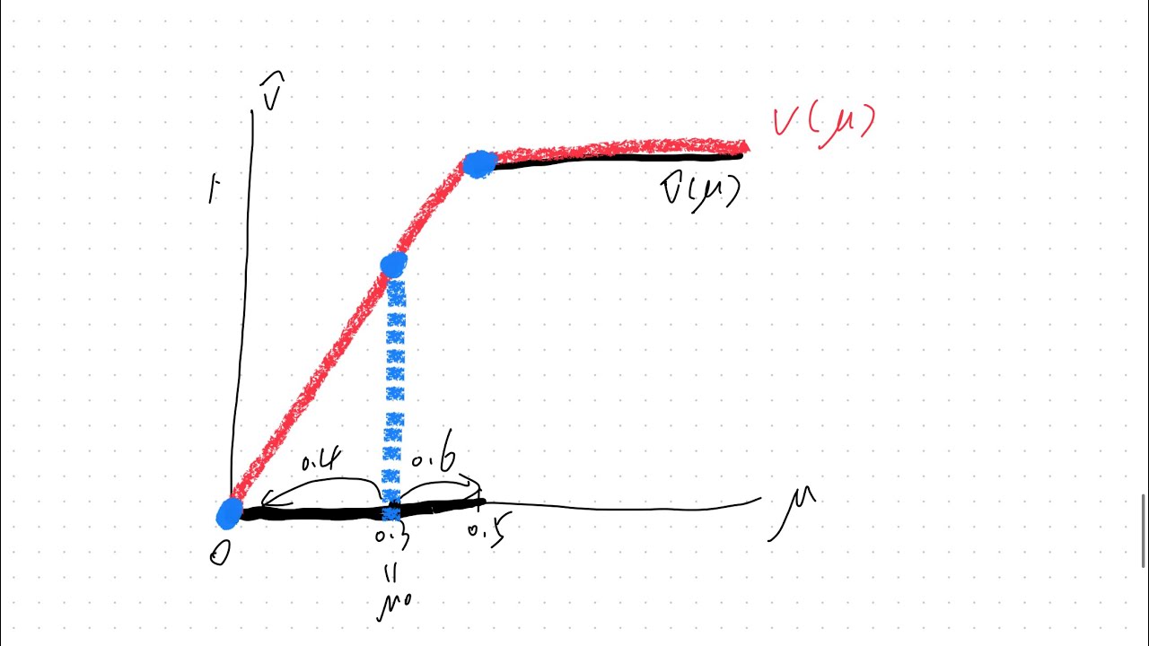 Bayesian Persuasion Example and Optimal Persuasion - YouTube