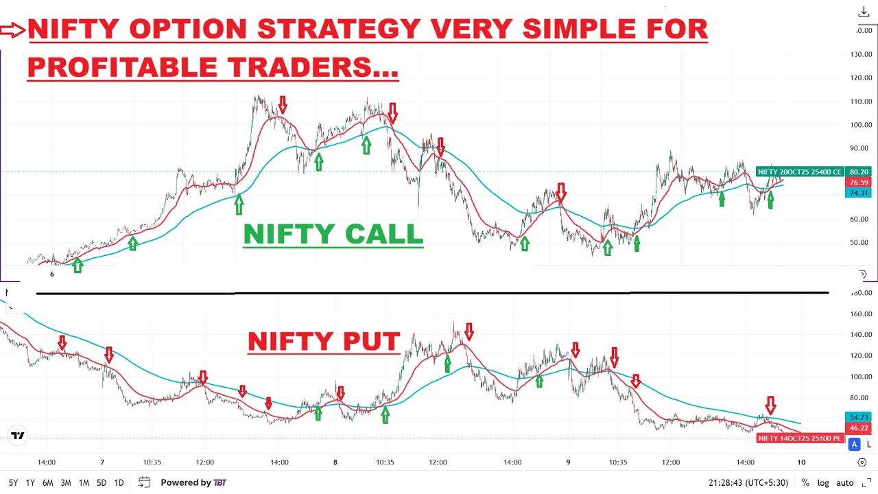 NIFTY OPTION STRATEGY VERY SIMPLE FOR PROFITABLE TRADERS... - YouTube