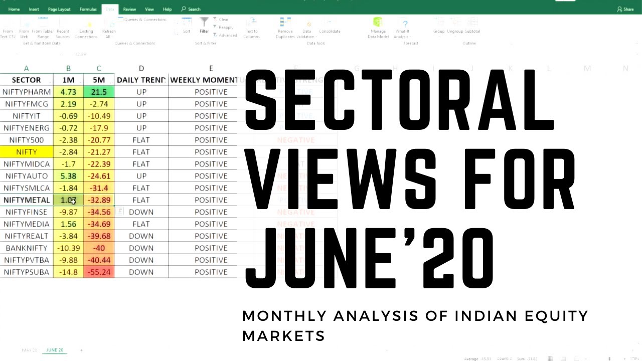 Sectoral Views for June'20 - Monthly Analysis of Indian Equity Markets ...