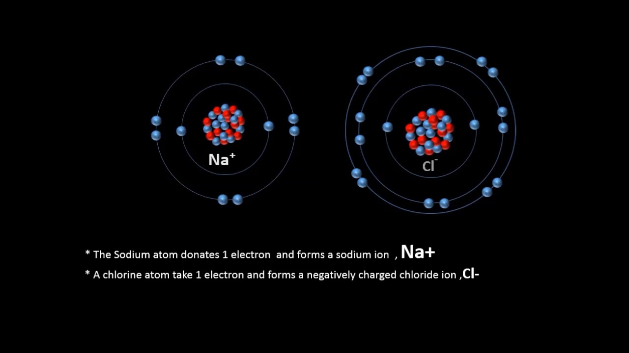 How to calculate the molecular weight of NaCl - YouTube