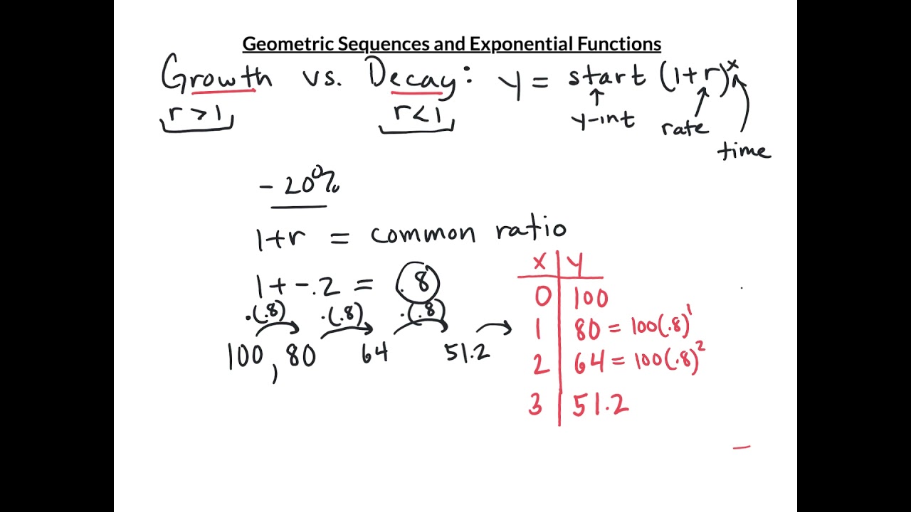 Geometric Sequences And Exponential Functions mp4 YouTube Geometric Sequences And Exponential Functions mp4 YouTube