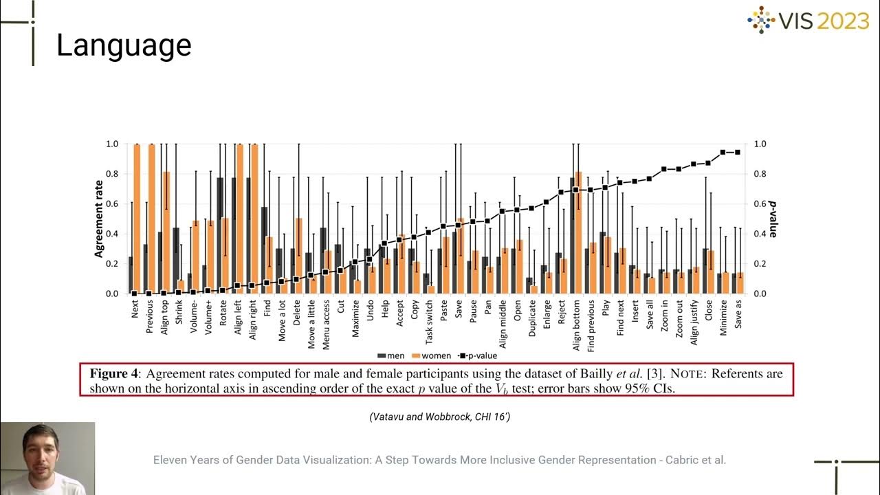 Eleven Years of Gender Data Visualization: Towards more Inclusive ...