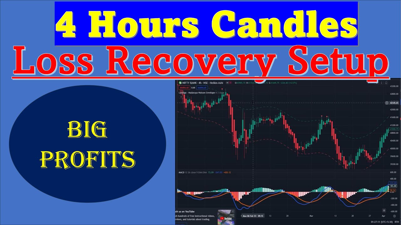 Bank Nifty || 4 hour Candle || Monthly Regular Profit || Loss Recovery ...