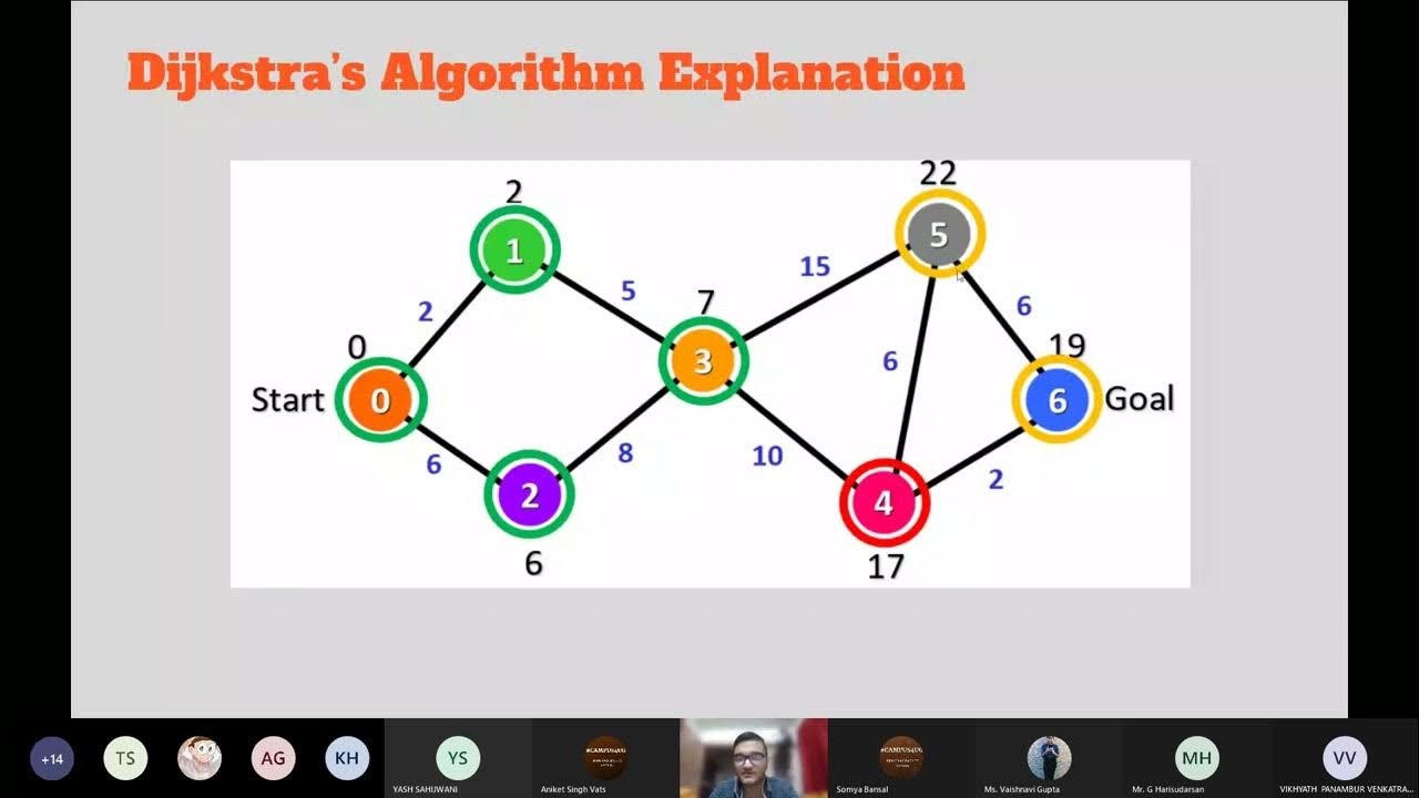 Pixelate '22 Workshop 1 - Path Planning using Dijkstra and Aruco ...