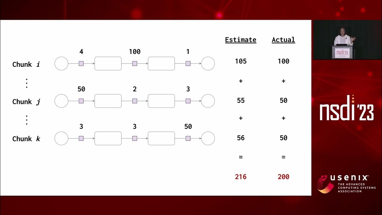 NSDI '23 - Scalable Tail Latency Estimation for Data Center Networks - YouTube