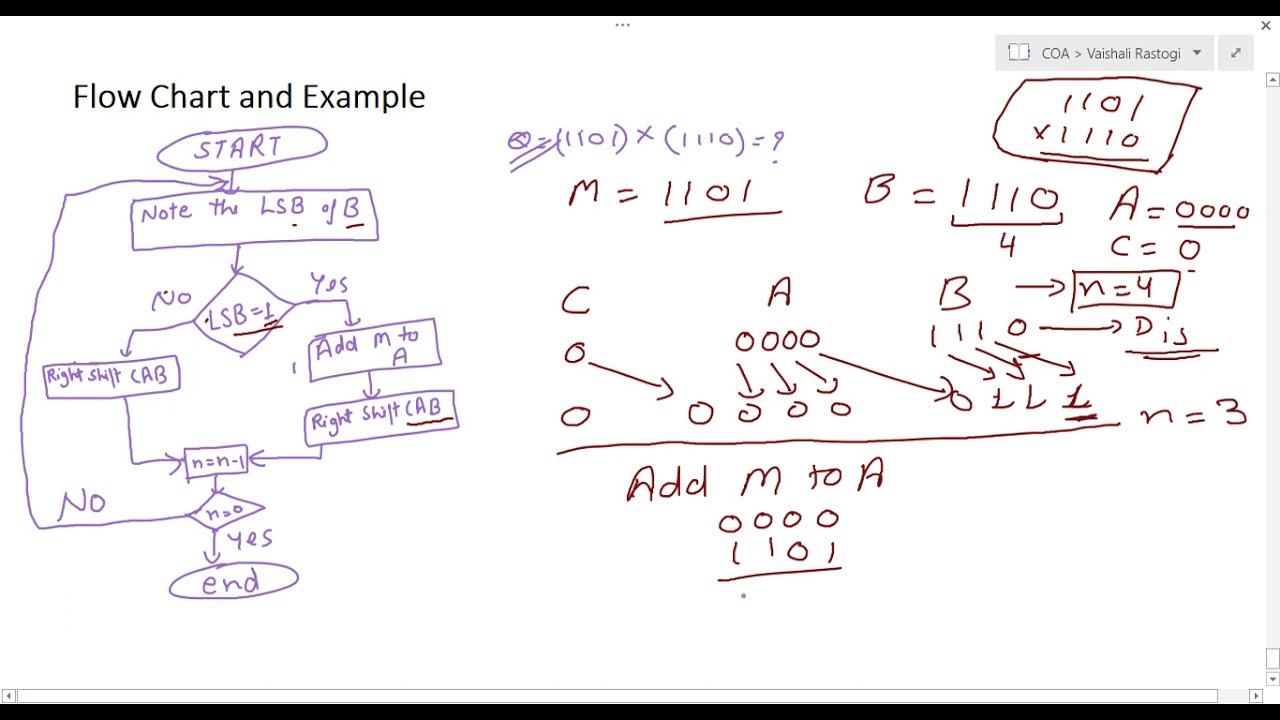Add Shift Method Hindi COA YouTube Add Shift Method Hindi COA YouTube