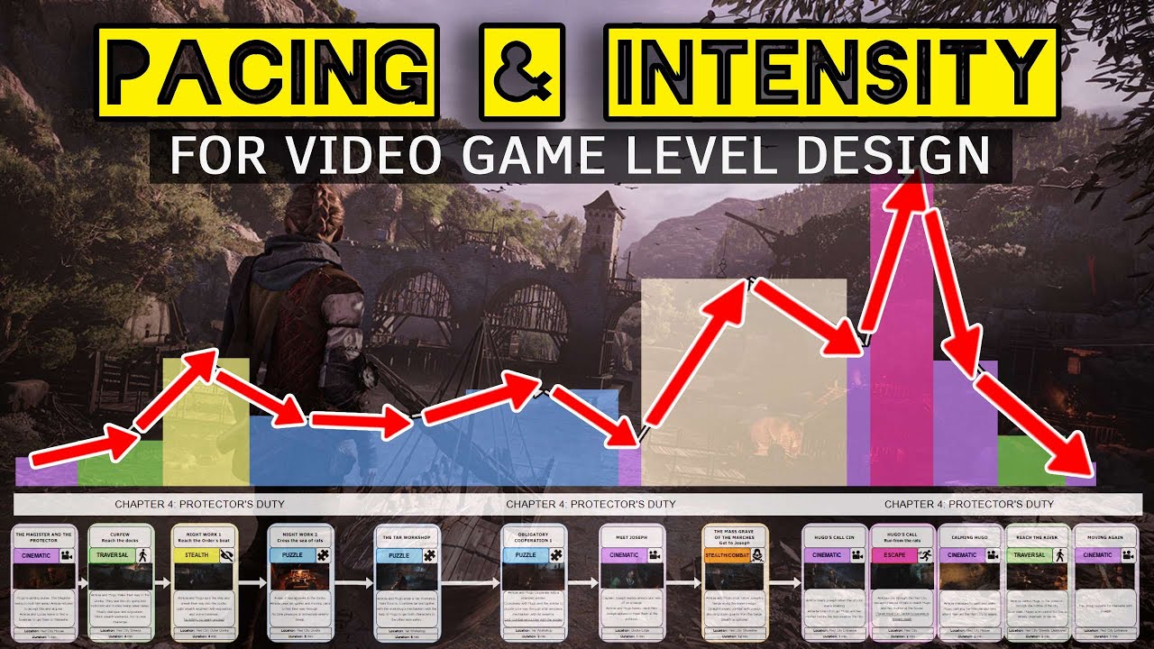 Gameplay Beats, Pacing and Intensity - YouTube