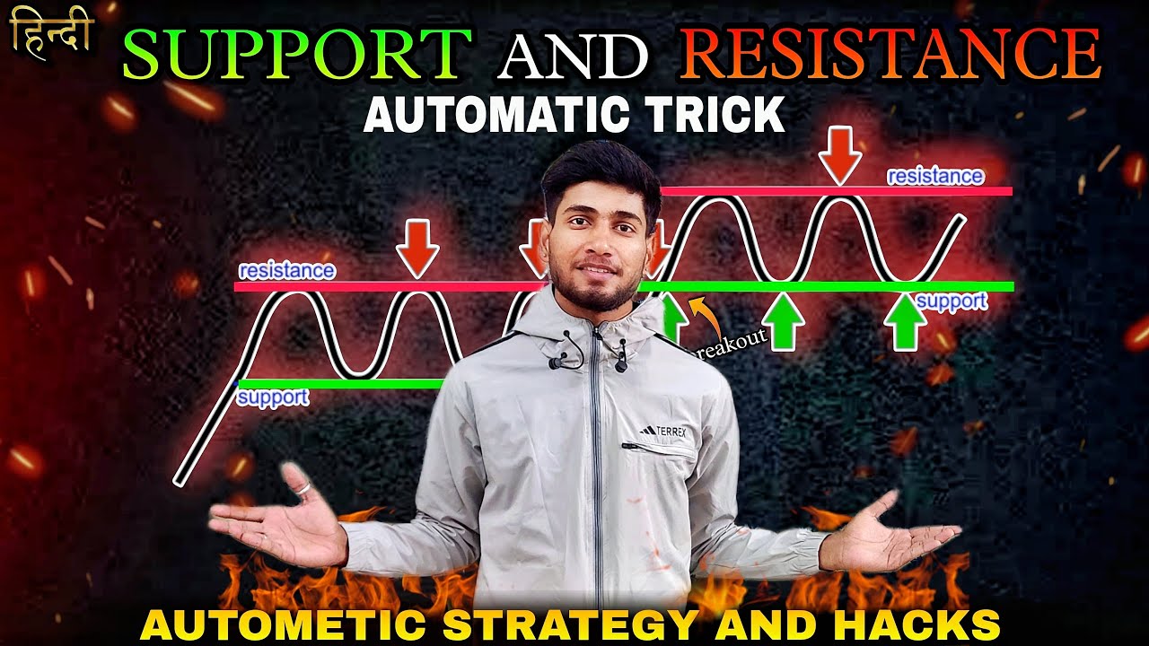 Support And Resistance Trading Strategy | Support Resistace Kaise Draw ...