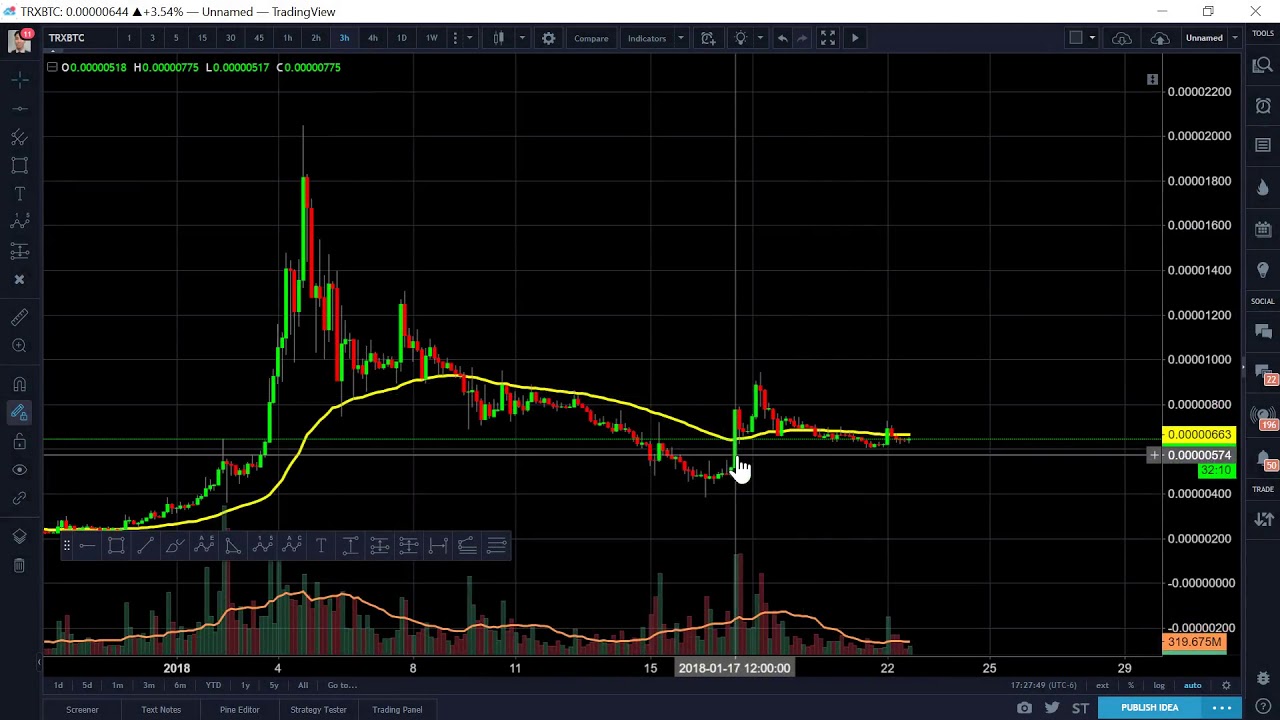 TRX/BTC Tron Jan 22 Technical Analysis - No General Trend Confirmed ...