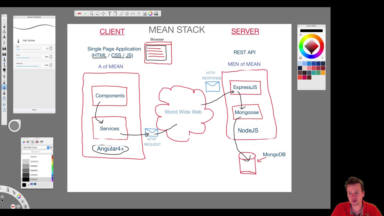 Mean Stack With Angular4 Part 4 How Do We Pass Data In Mean Youtube