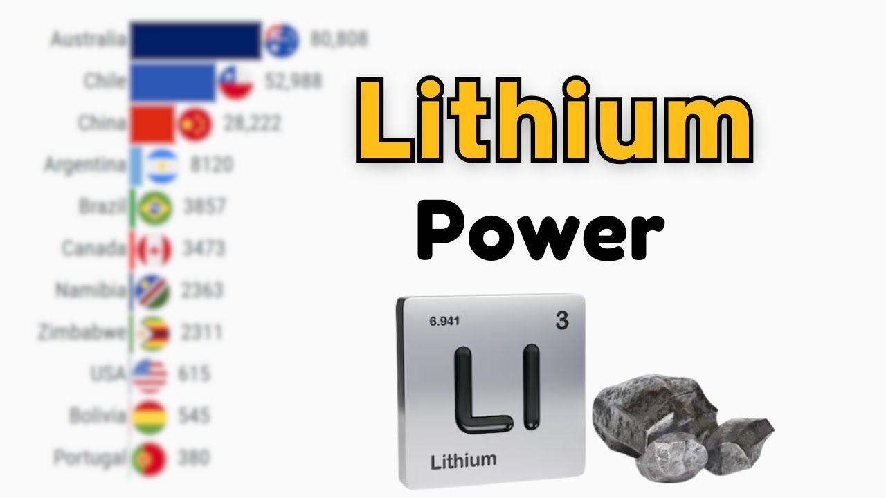 Top 10 Lithium Producing Countries in the World - YouTube
