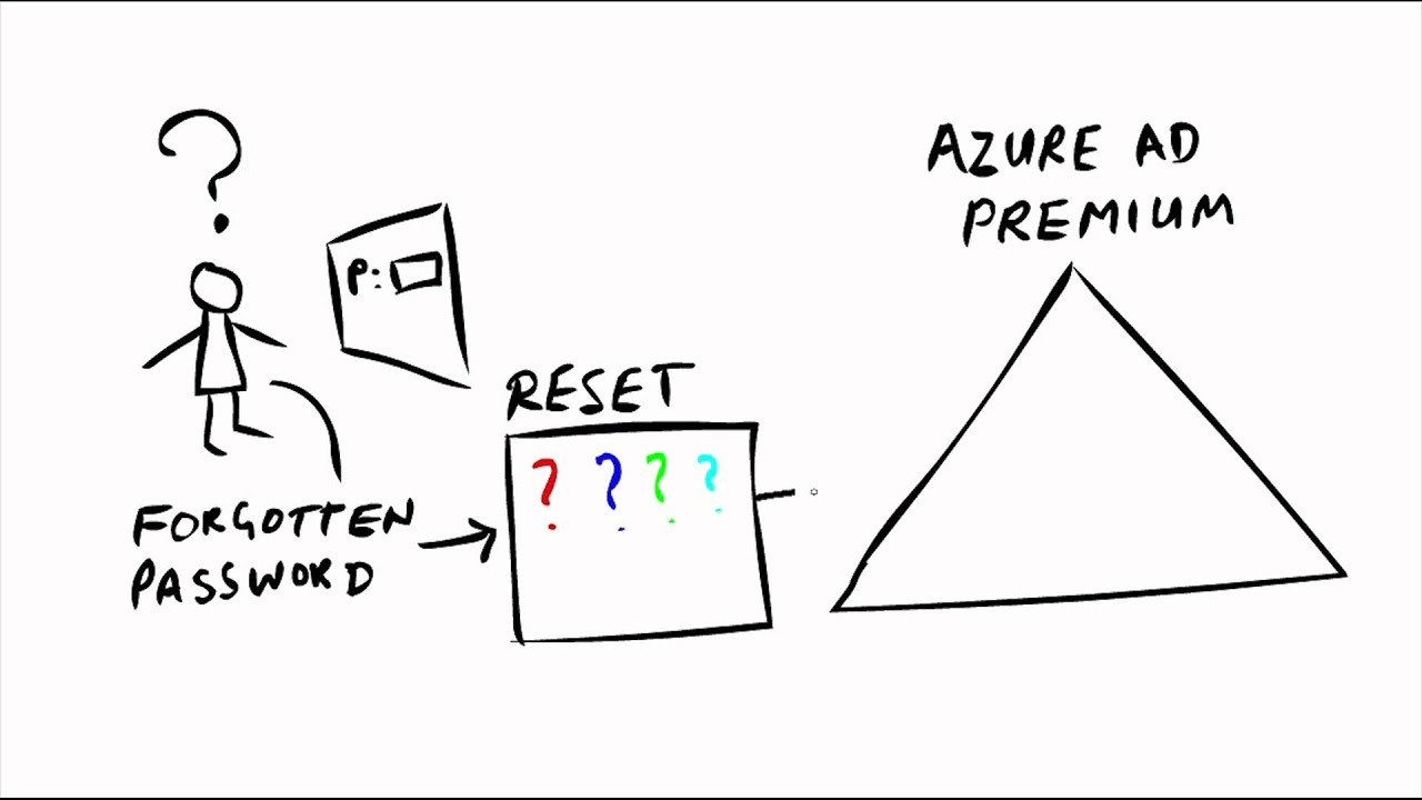 Windows Azure Active Directory Premium Overview - YouTube