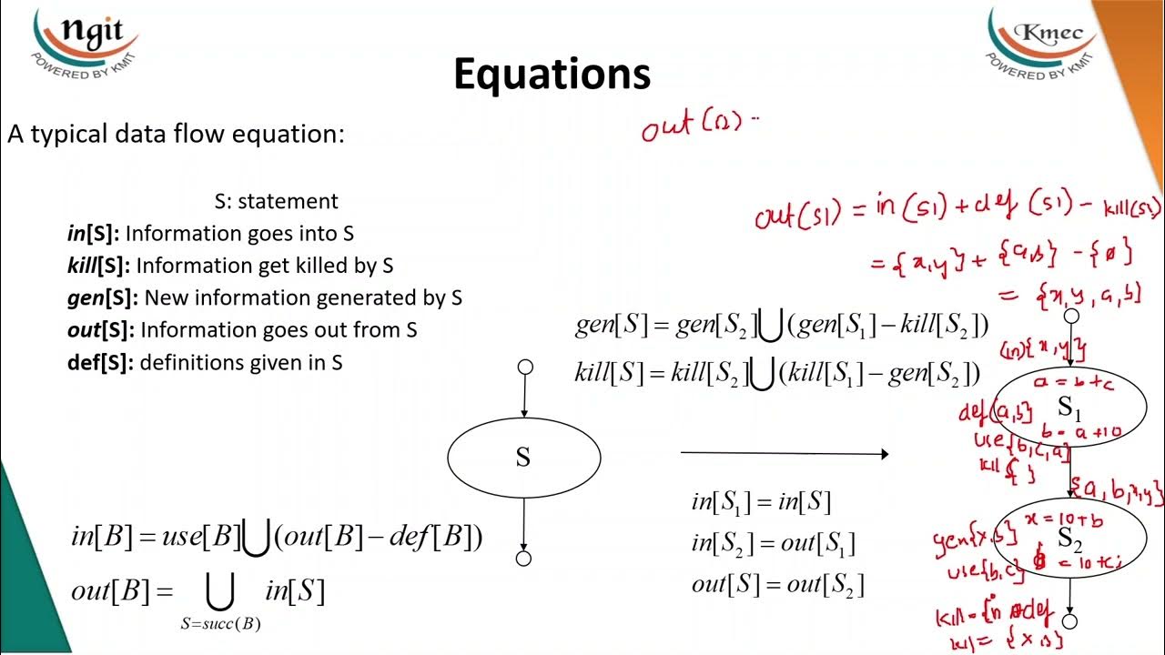 5.9 introduction to data flow analysis - YouTube