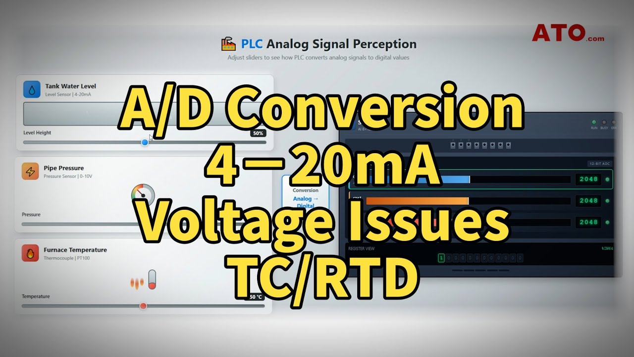 PLC Analog Inputs Explained: A/D Conversion, 4-20mA, Voltage Issues ...