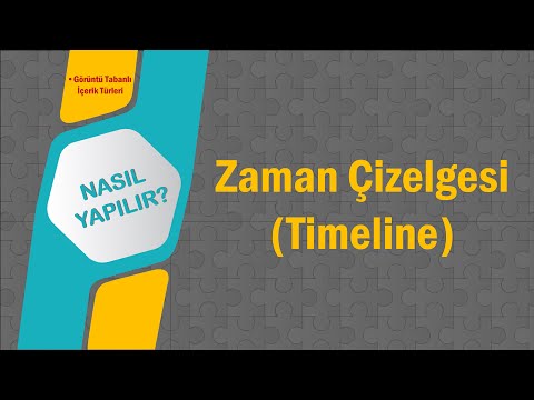 Görüntü Tabanlı İçerik Türleri – Zaman Çizelgesi