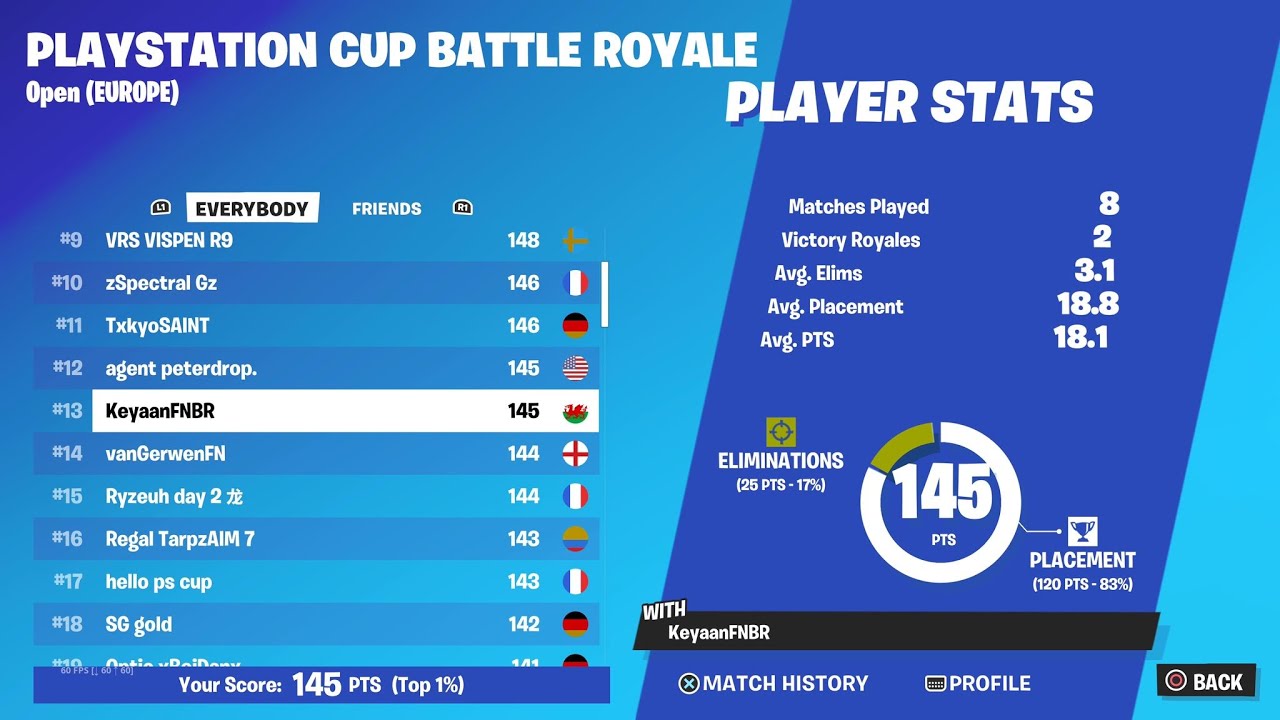 How I Placed 13TH And Qualed For The PlayStation Cup Finals 🦋 (4K ...