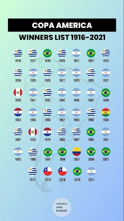 COPA AMERICA WINNERS LIST (1916-2021) #copaamerica #winners #trophy - YouTube