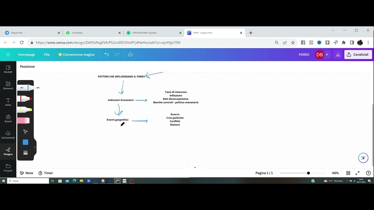 FOREX BABY LEZIONE 3 - COS'E' IL FOREX E LE SUE CARATTERISTICHE - YouTube