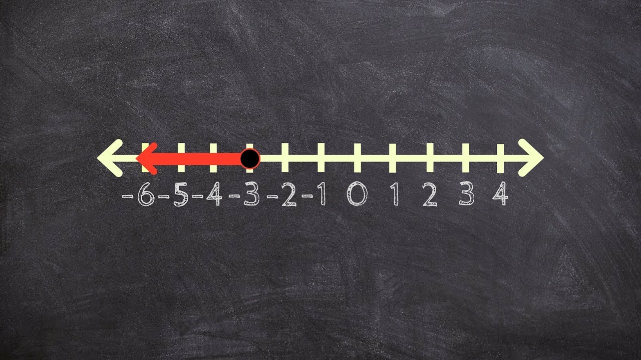 Writing an inequality from a graph - learn math online - YouTube