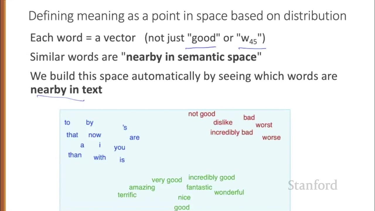 Vector 2 Vector Semantics - YouTube