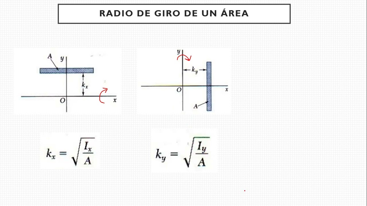 Obtención de Radio de giro figura - YouTube