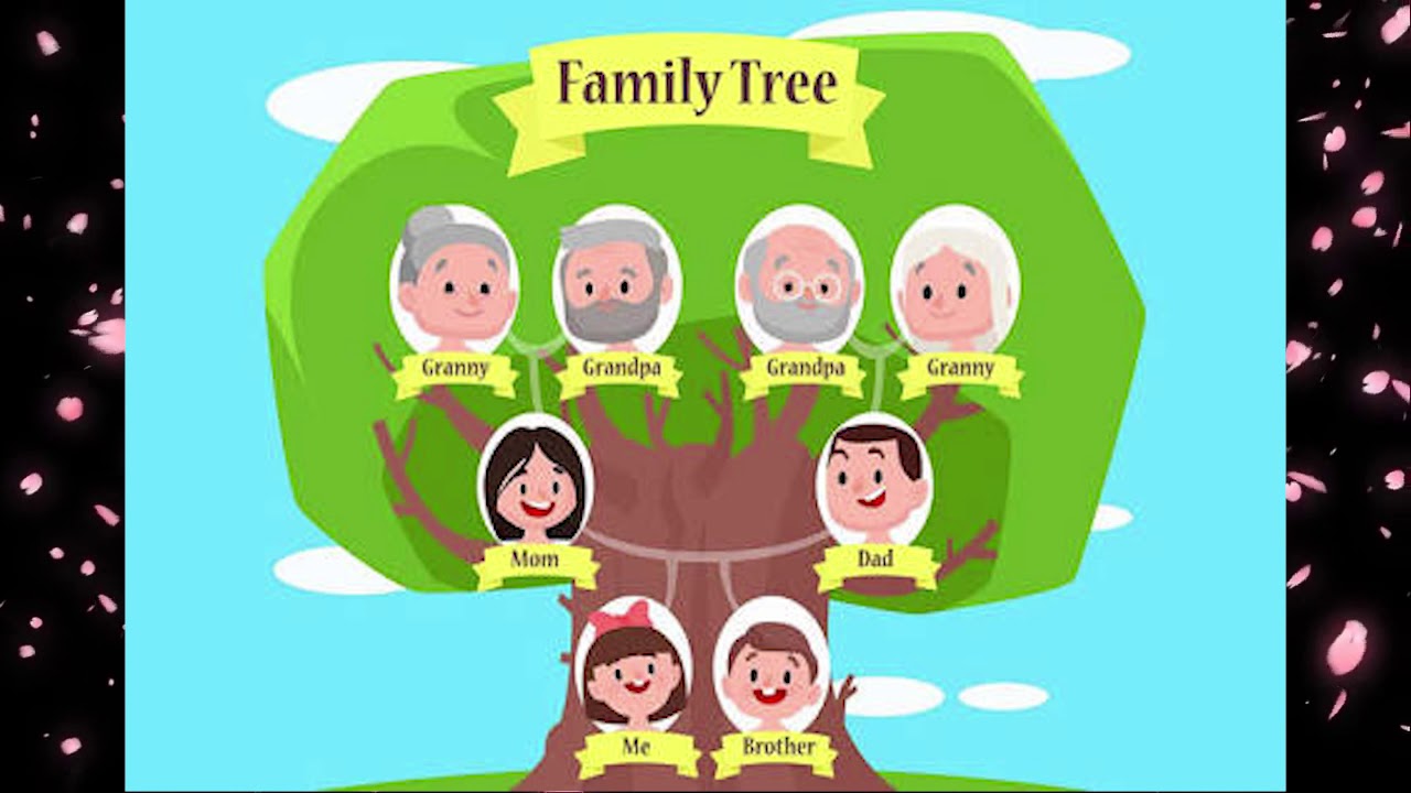 My Family / Chapter - 1 Class - 3 CBSE - Hello, Earth! - YouTube