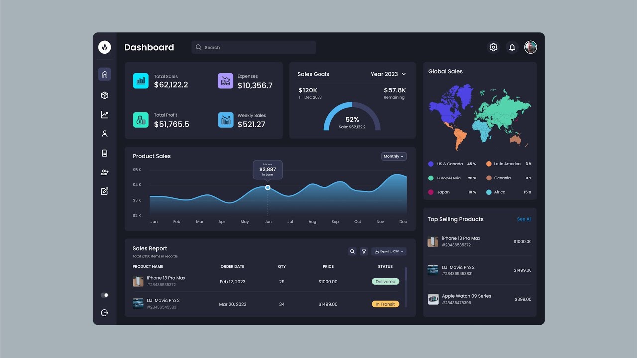 E-Commerce Dashboard UI UX Design - YouTube