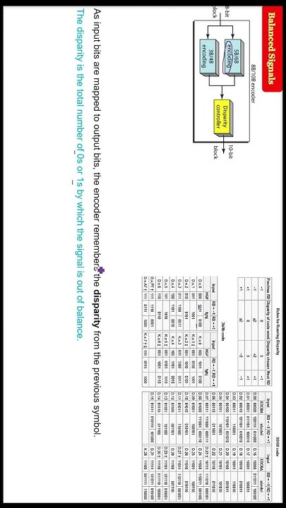 Disparity in 8B 10B Encoding - YouTube