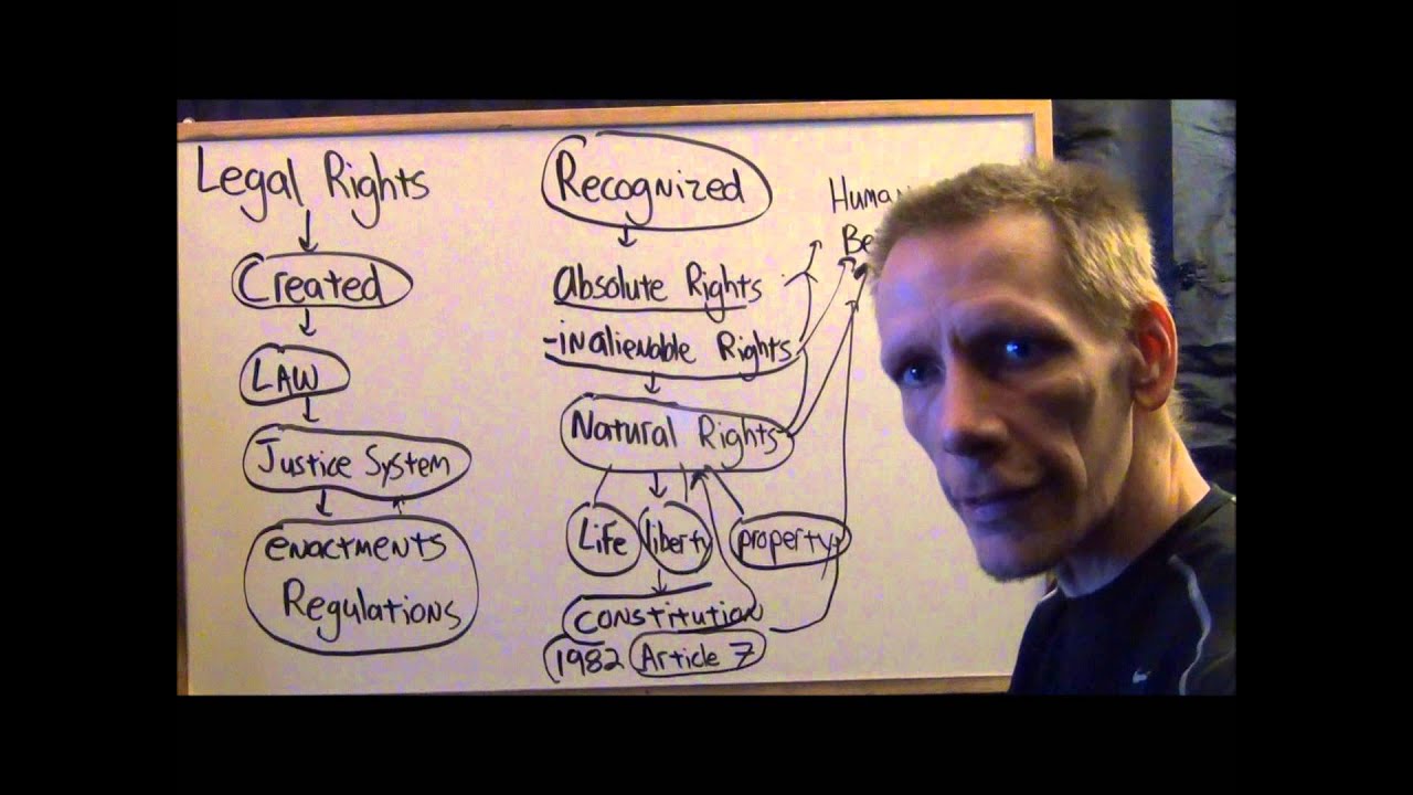 Understanding Natural Human rights vs Her Majesty - YouTube